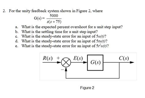 Solved For The Unity Feedback System Shown In Figure 2 Where 5000 Gs