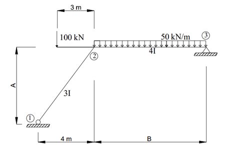 Solved Use Force Method And Determine The Moment Diagram A