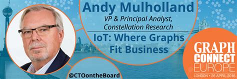 The Internet Of Things Is A Graph And Graphs Are Iot