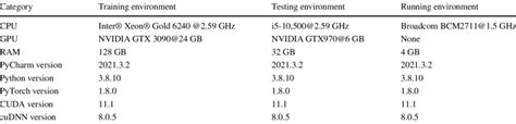 Running Environment Parameters For The Detection Model Download