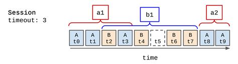 streaming data aggregation dev knill