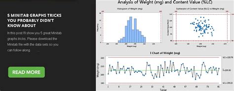 minitab 5 tricks master data analysis
