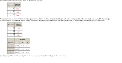 Solved Show The Linear Programming Formulation Let Xa1 Be