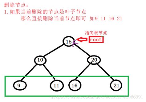 二叉搜索（排序）树 Bstree树 Csdn博客