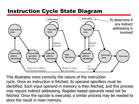 Ppt Computer Organization And Architecture Networks Powerpoint