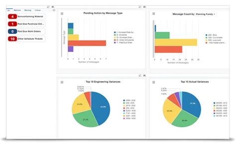 Oracle Jd Edwards Jd Edwards Consulting Terillium