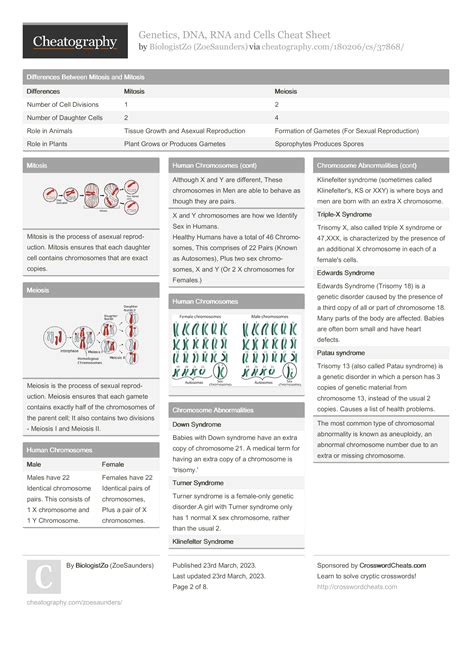 Genetics Dna Rna And Cells Cheat Sheet By Zoesaunders 8 Pages
