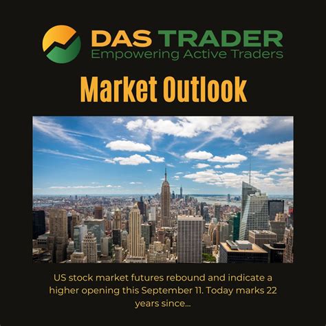 das trader on linkedin das trader stock market news
