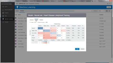 Oracle Dv Training A Multi Classification Model Overview Youtube