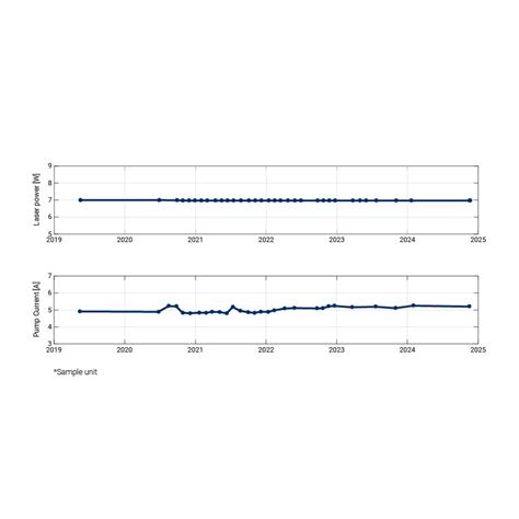 Jasper X1 High Power Femtosecond Fiber Laser Fluence Technology