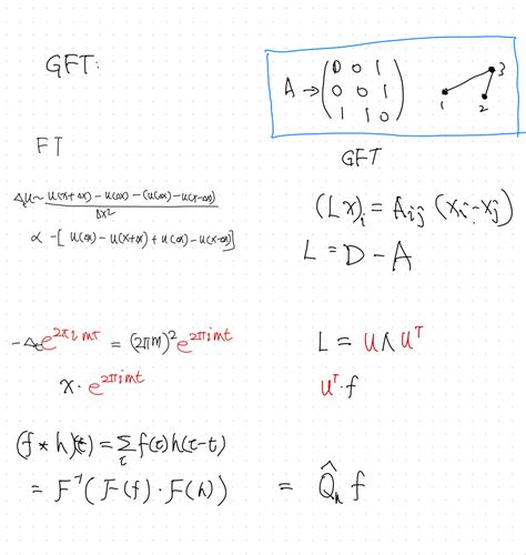Stemgnn Datumorphism L Ma