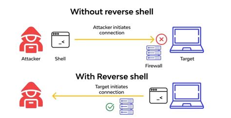 Mastering Wi Fi Reconnaissance With Airmon Ng A Comprehensive Guide For Ethical Hackers By