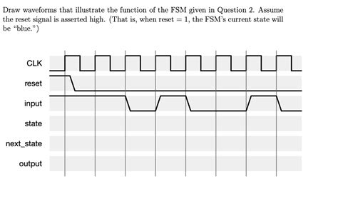Solved Consider The Following State Transition Diagram Chegg