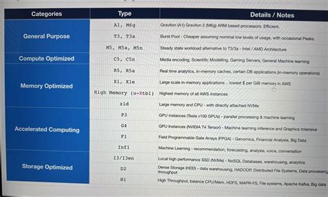 Salman Guled On Linkedin 100daysofcode