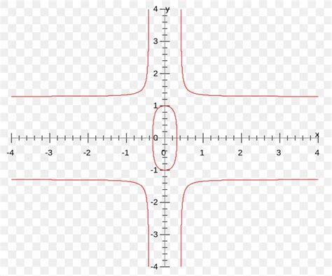 twisted edwards curve eddsa elliptic curve png 1200x1000px