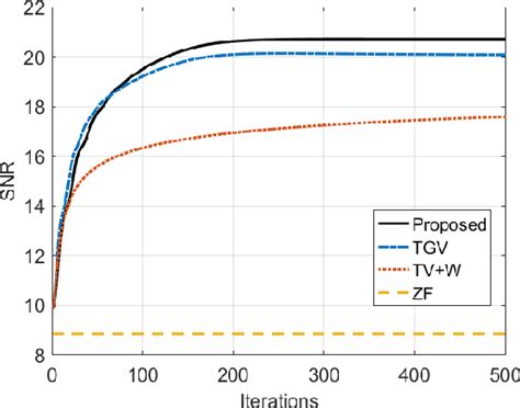 Figure 2 From A Four Directions Variational Method For Solving Image Processing Problems