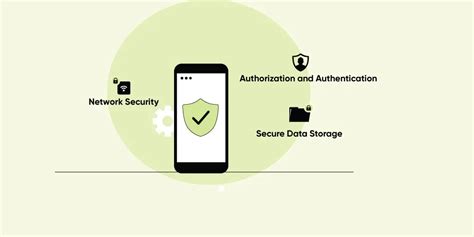 Top IOS App Development Best Practices To Follow In