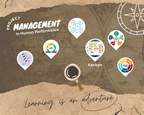 Visualizing Performance Excellence Integrating Kanban Method In Human