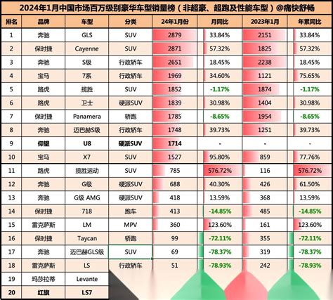 销量表 表格 大山谷图库