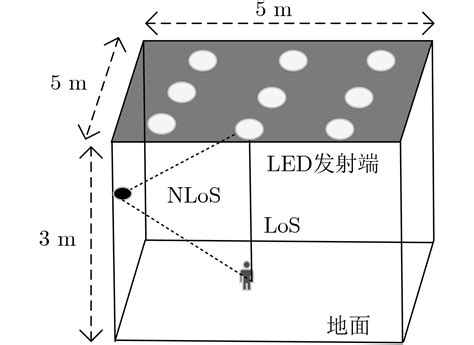 indoor three dimensional positioning system based on visible light
