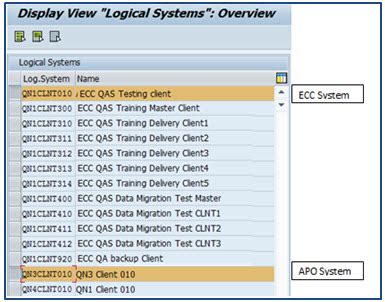 SCM Core Interface Handbook PART 1 SAP Community SCM Core Interface Handbook PART 1 SAP Community