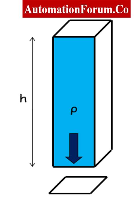 Zero Level 1 Instrumentation And Control Engineering