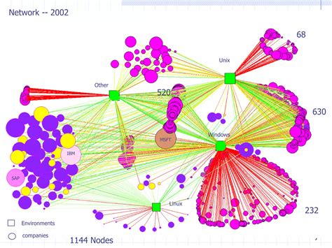 Understanding Software Ecosystems Pptx