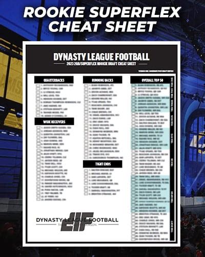 Rookie Draft Guide Cheat Sheet 2023 Dynasty League Football