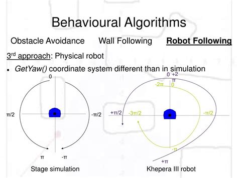 Ppt Multi Robot Behavioural Algorithms Implementation In Khepera Iii Robots Powerpoint