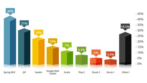Techmaster Việt Nam Học là có việc