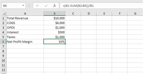 Profit Margin Formula In Excel Step By Step Tutorial