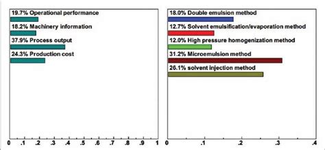 Dynamic Sensitivity Analysis Graph Download Scientific Diagram