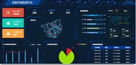 Github Jianllibigdataview 100套大数据可视化炫酷大屏html5模板；包含行业：社区、物业、政务、交通