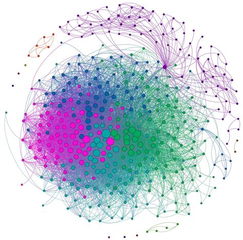 Bnviewer — An R Package For Interactive Visualization Of Bayesian