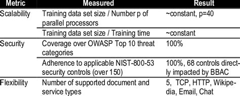 Performance Metrics Download Table