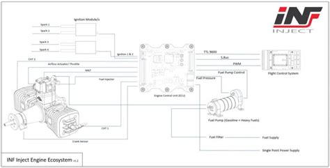 TECHNOLOGY INF Inject The Leaders Of UAV Electronic Fuel Injected Solutions