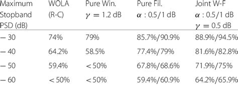 bandwidth efficiency comparison download table