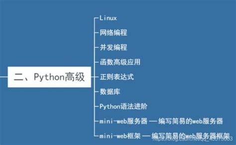 Python进阶书籍的推荐 知乎python入门后如何进阶python进阶 知乎 Csdn博客