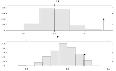 moran s eigenvector maps and related methods for the spatial multiscale