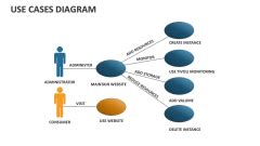 Use Cases Diagram Template For PowerPoint And Google Slides PPT Slides