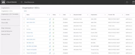 Multi Tenancy With Vcloud Director And Nsx T Vmware Telco Cloud Blog