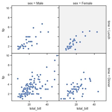 Seabornfacetgrid — Seaborn 0112 Documentation