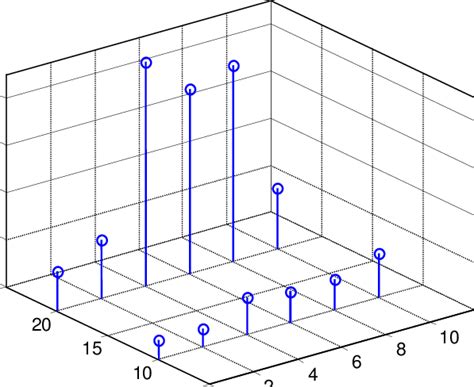 graphical illustration of the experimental standard deviation modulus