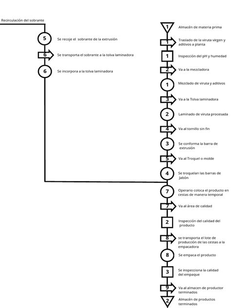 Diagrama De Procesos Pdf