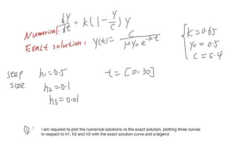 Solved MATLAB DIFFERENTIAL EQUATION Euler S Chegg