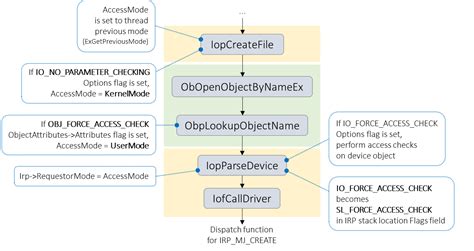 Google Microsoft Work Together For A Year To Figure Out New Type Of Windows Flaw Ars Technica
