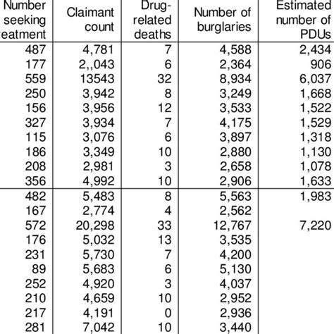 1 data sources used in multivariate indicator modelling download table