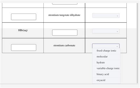 solved correctly name the compounds or write the formulas