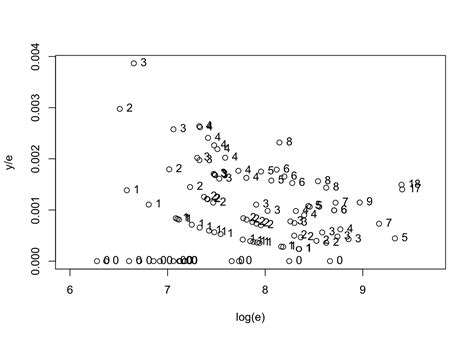 Chapter 7 Hierarchical Modeling Bayesian Computation With R Scripts