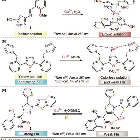 Pyrazole Based Probe For Cu²⁺ Chemosensing Three Derivatives Of A Download Scientific